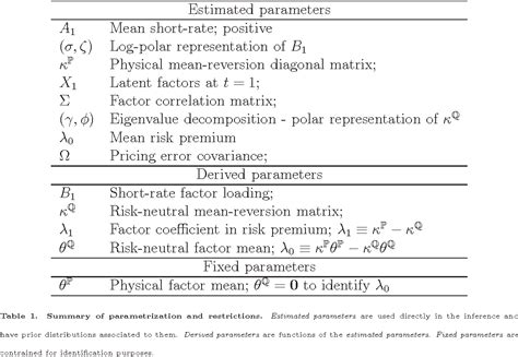 Table 1 From A Bayesian Analysis Of Affine Term Structure Models