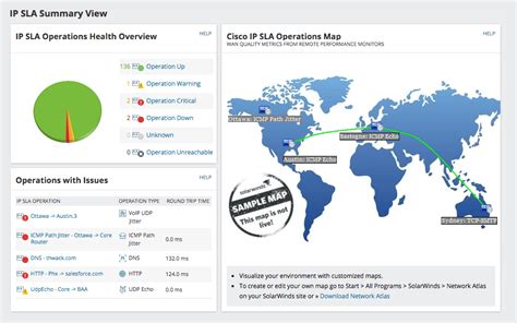 IP SLA Management Guide DNSstuff