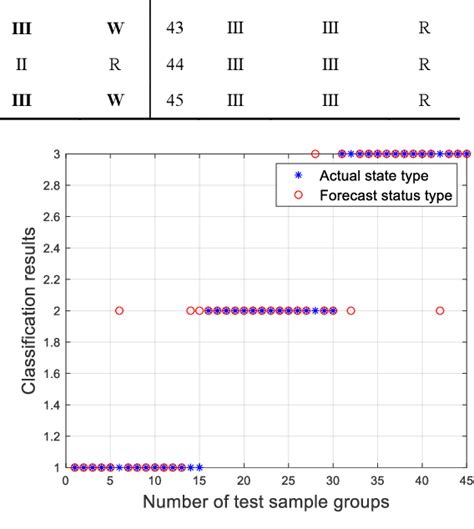 Figure 7 From Cutting State Identi Cation Of Machine Tools Based On Improved Dempster Shafer