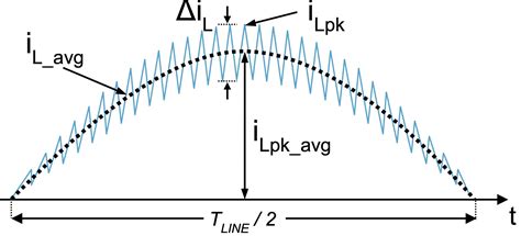 Deep Dive The Importance Of High End Converters With Digital PFC Controllers