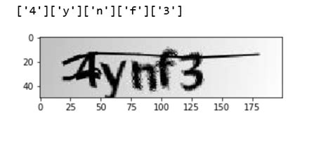 GitHub Abhilasha06 Captcha Reader A Python Code To Read Different