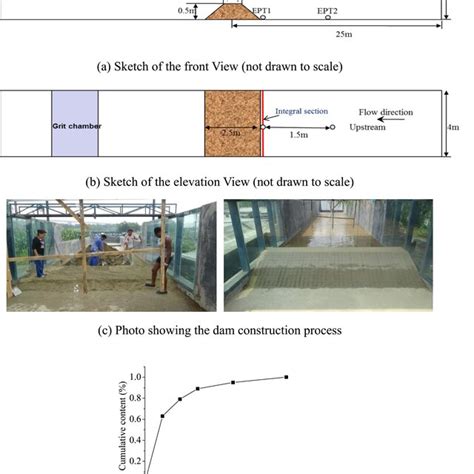 Pengzhi Lin Professor Ph D Sichuan University Chengdu Scu State Key Laboratory Of