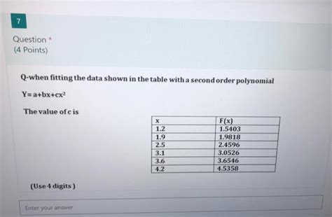 solved 7 question 4 points q when fitting the data shown