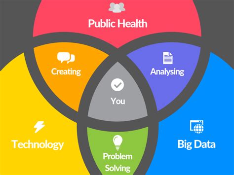 Big Data Analytics In Life Sciences