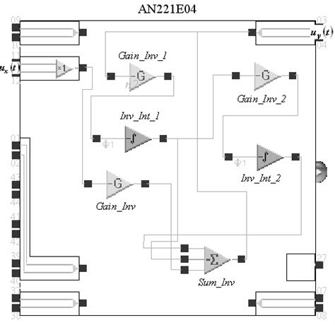 fpaa electronic analog of the rlc circuit download scientific diagram