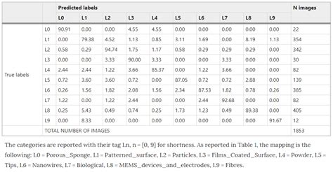 The Augmented Scientist Part 1 Practical Application Machine Learning In Classification Of Sem
