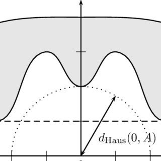 An Example Of A Subset A Of The Euclidean Plane R For Which The