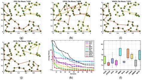 Mathematics Free Full Text An Enhanced Northern Goshawk Optimization Algorithm And Its