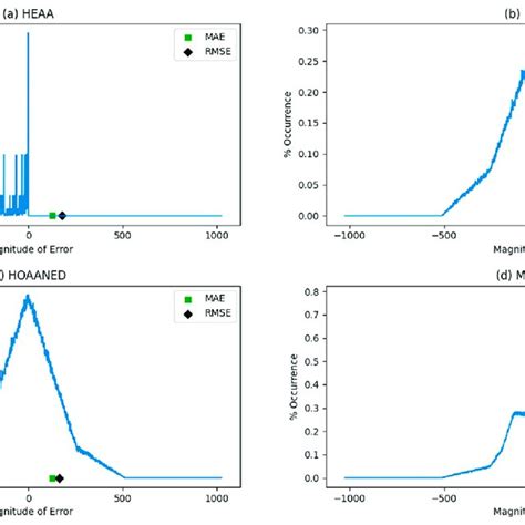 Image Processing Result For Lena Image Obtained Using Accurate And