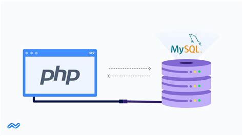 Pengertian Php Fungsi Dan Sintaks Dasarnya • Pt Dieng Cyber Indonesia
