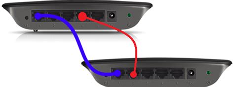 Given A Scenario Configure And Deploy Common Ethernet Switching Features HSM Press