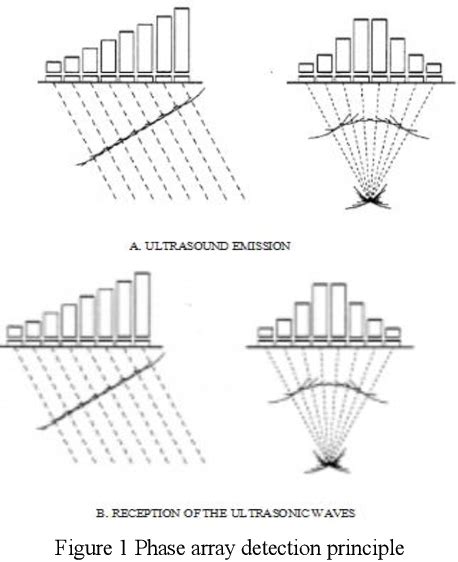 Figure 1 From Study On Ultrasonic Detection Of Phased Array For Socket