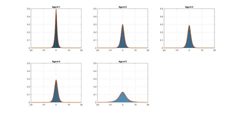 simulation vs explicit solution based on path graph interactions download scientific diagram