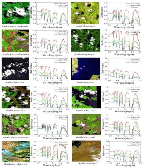 Cloud Detection Algorithm For Multi Satellite Remote Sensing Imagery
