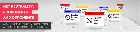 Do I Support Net Neutrality Comparitech