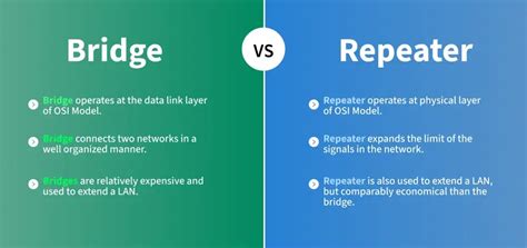 difference between bridge and repeater geeksforgeeks