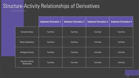 Exploring Indanone Phenyl Ring Derivatives Unveiled Ppt Sample St Ai
