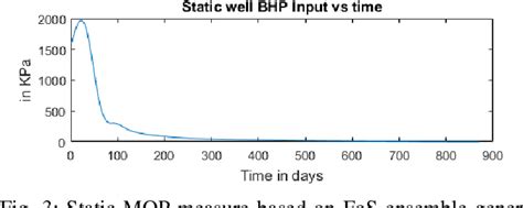 Figure From The Factor Of Safety Constrained Model Predictive Controller Design For Closed