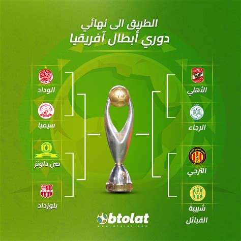 موقع بطولات الطريق إلى نهائي أبطال أفريقيا مواجهة قوية للأهلي في