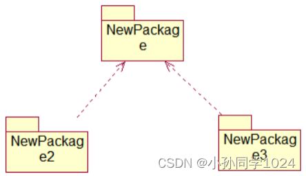 UML软件建模教程实验一建模软件的安装配置 软件建模与分析实验 CSDN博客