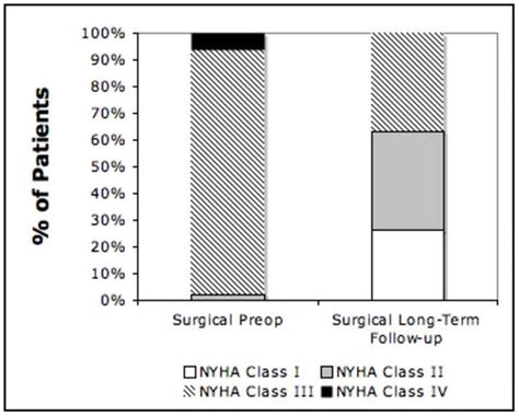 Surgically Placed Left Ventricular Leads Provide Similar Outcomes To Percutaneous Leads In