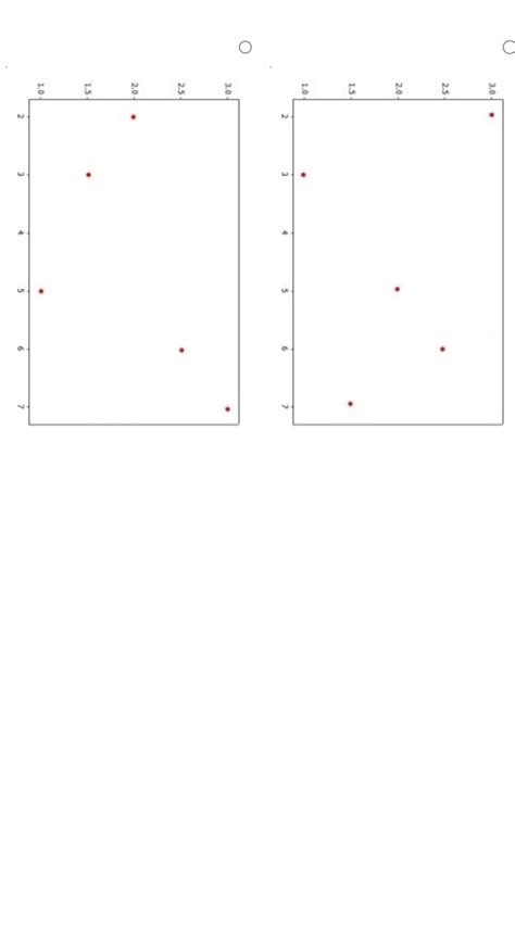 Solved Use StatKey Or Other Technology To Find The Chegg Com