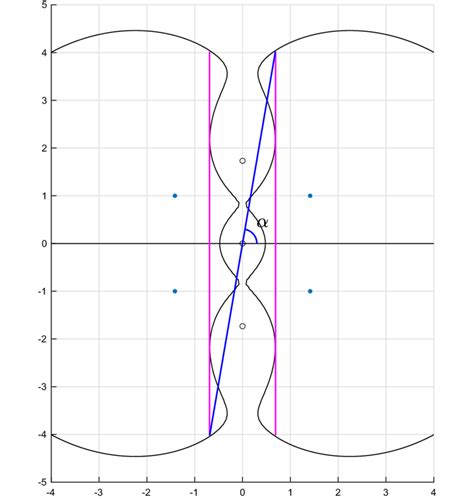 The Rational Function Rx In 5 With Rz 56 Download Scientific Diagram