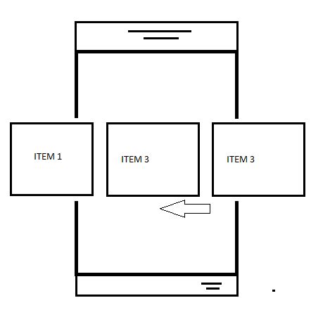 Android Horizontal Categories View With Images Stack Overflow