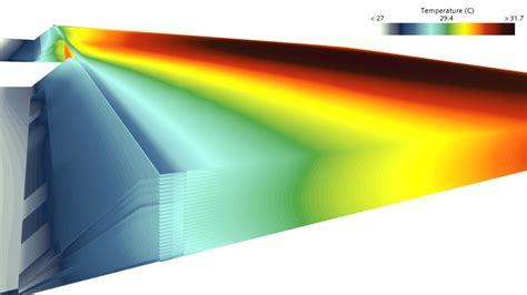 Stephan Groß On Linkedin Simcenter Cfd Simulation Battery Ev