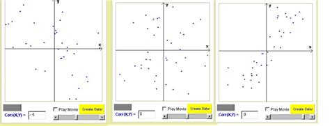 Covariance And Correlation