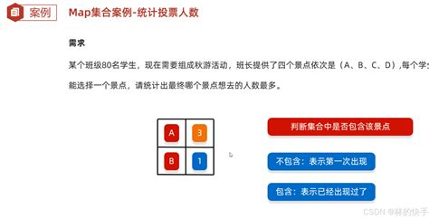 Map系列集合 Csdn博客