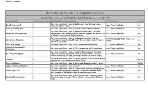 Got My Transcript Evaluation And Acceptance Email R Wgu Compsci