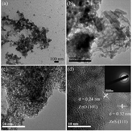 Figure 2 From Solid State Synthesis Of Zno Zns Photocatalyst With Efficient Organic Pollutant