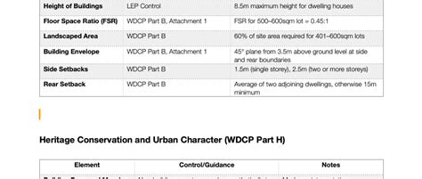 Understanding Building Classifications Under The National Construction