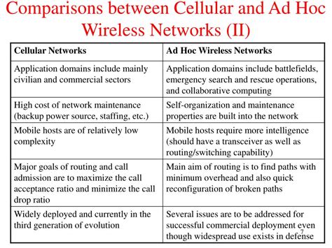 PPT Chapter 5 Ad Hoc Wireless Networks PowerPoint Presentation Free Download ID 146927
