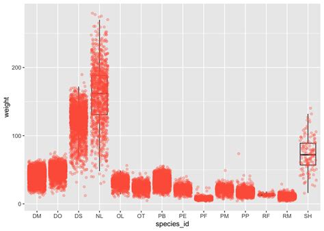 Centre For Applied Bioinformatics R Workshop Data Visualization With Ggplot2