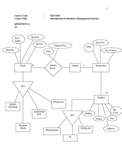 Course Code Mcs 043 Course Title Introduction To Database Management