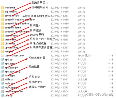 yolov9专题