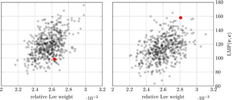 Figure 1 From The Nist Post Quantum Cryptography Standardization Process Algorithm