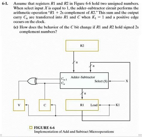 SOLVED Assume That Registers R1 And R2 In Figure 6 6 Hold Two Unsigned