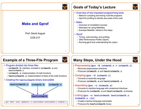Compilation Stages In C Language Compilation 2020