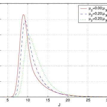 Finite Element Model Courtesy By Earthquake Engineering And Structural Download Scientific