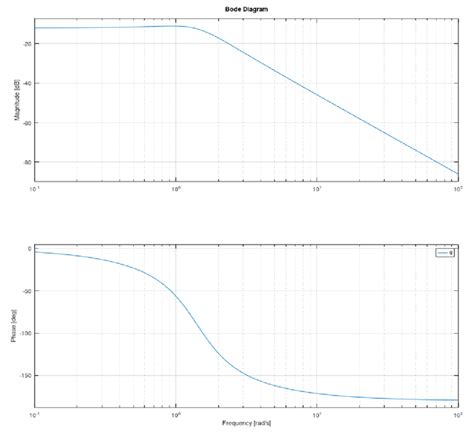 14 Gain And Phase Margins 36 Download Scientific Diagram
