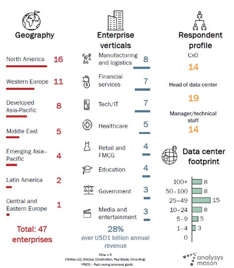 Diy Data Center Network Automation Adds Complexity And Costs For Enterprises Hpe Juniper