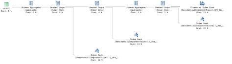 Sql Slow Subquery In Clause Stack Overflow