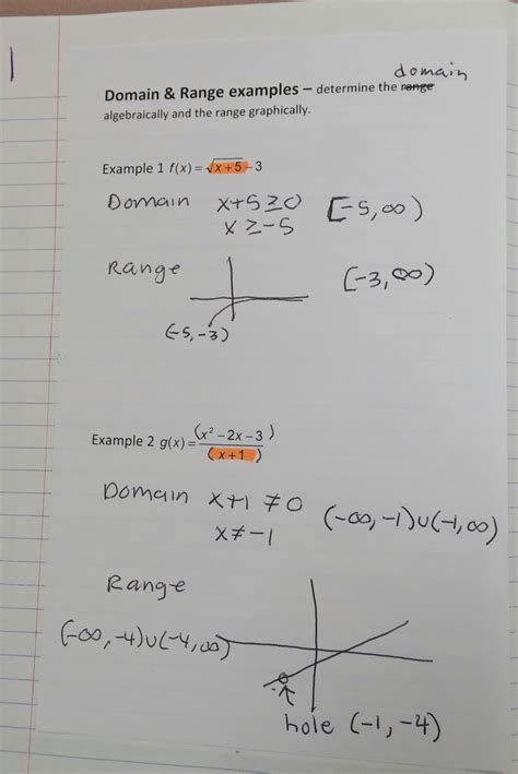 Beautiful Math PreCalculus Domain And Range