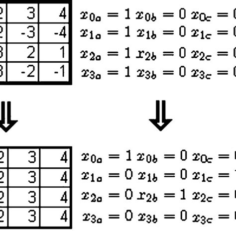 A Example Of Curvature Samples Computation In Particular Example Of