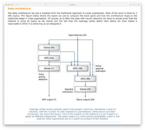 Real Time ML Audio Noise Suppression On Raspberry Pi Pico 2 Raspberry Pi