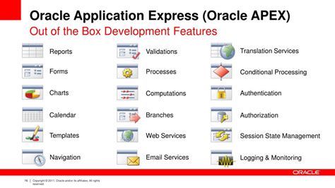 Ppt Oracle Application Express Oracle Apex Powerpoint Presentation Id1615221