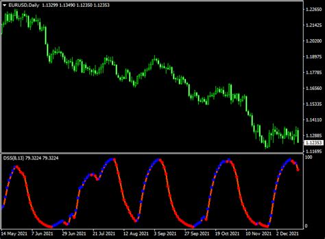 DSS Bressert Colored Forex Indicator MT